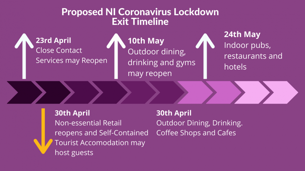 Coronavirus NI: Restrictions Lifting - VIable 6 P's Workplace Preparedness
